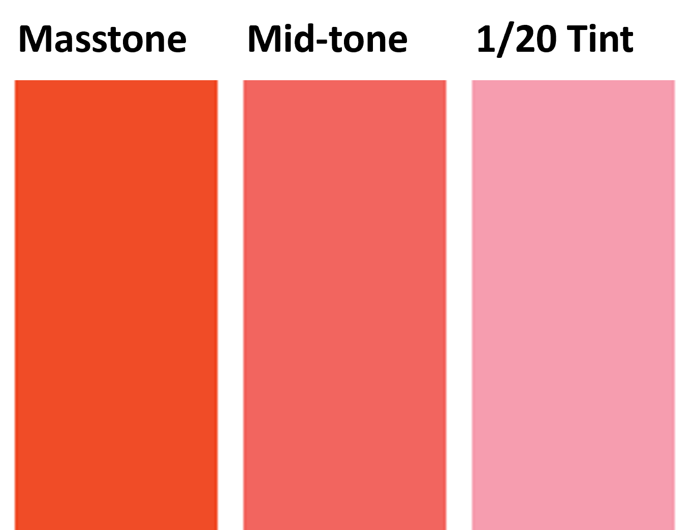 SunCROMA® D&C Red 21 C14-032 | Color Materials