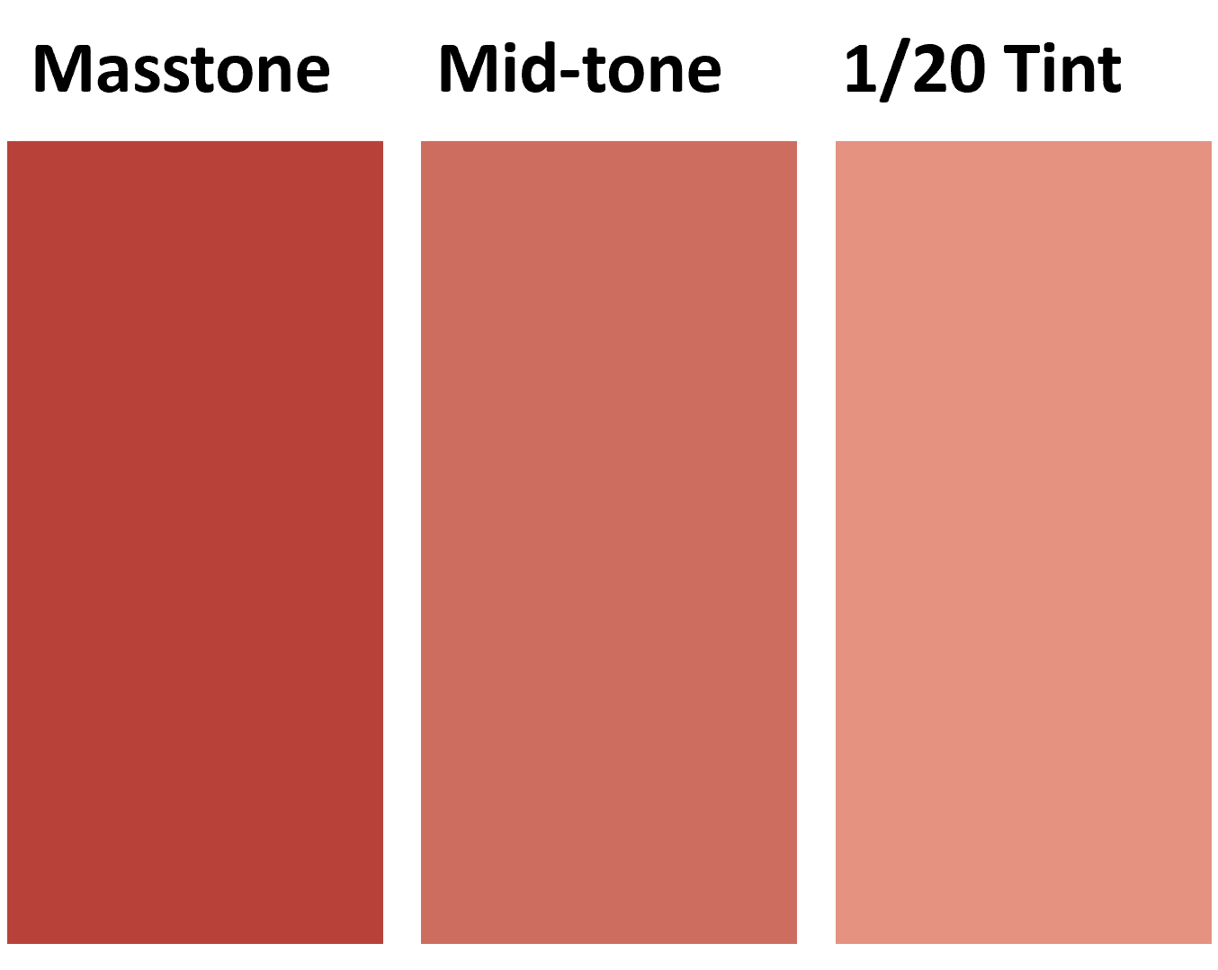SunCROMA® Red Iron Oxide C33-128 | Color Materials
