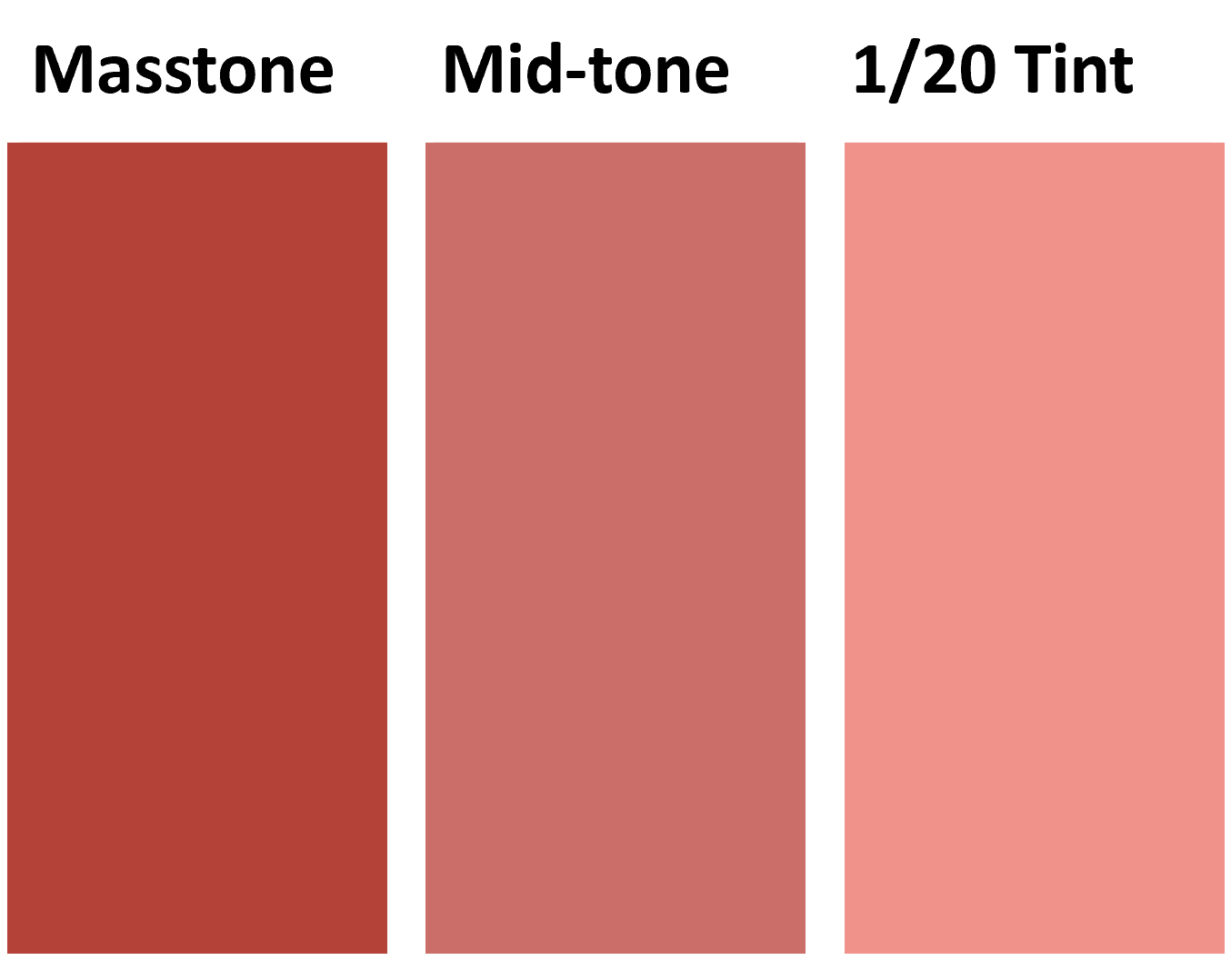 SunCROMA® Red Iron Oxide C33-8075 | Color Materials